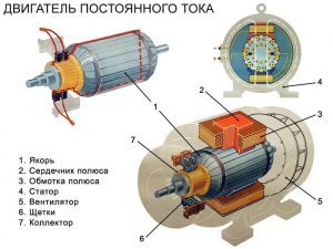 Электродвигатель постоянного тока: устройство, принцип работы, типы ...