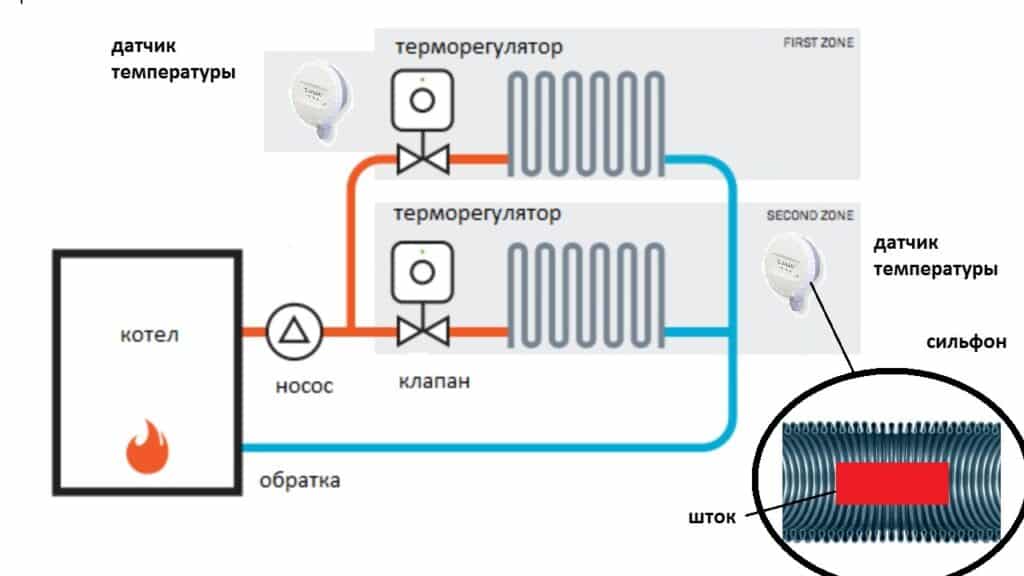 Датчики. Какие бывают датчики, их принцип работы и подключение