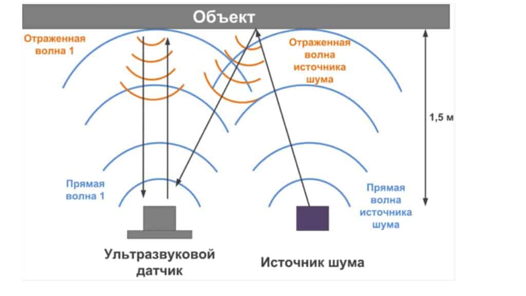 Датчики. Какие бывают датчики, их принцип работы и подключение