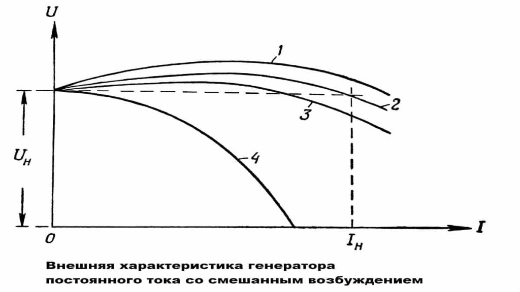 Генератор постоянного тока устройство принцип работы классификация