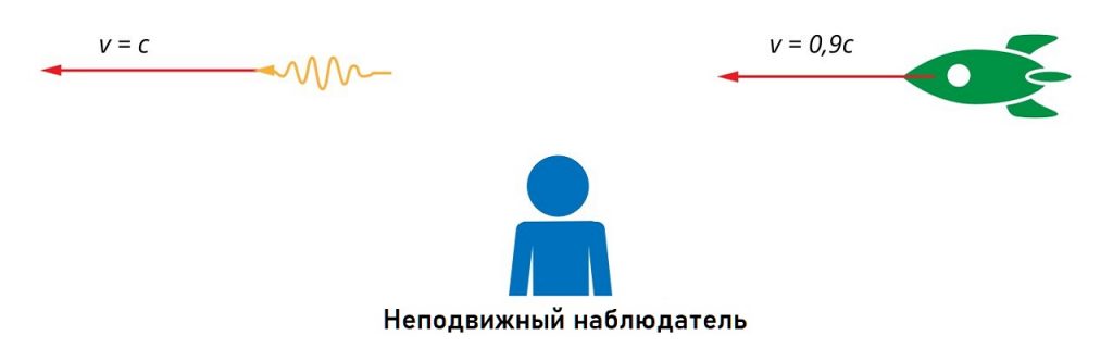 Фотон (γ). Что такое фотон, его импульс, масса, энергия и другие свойства