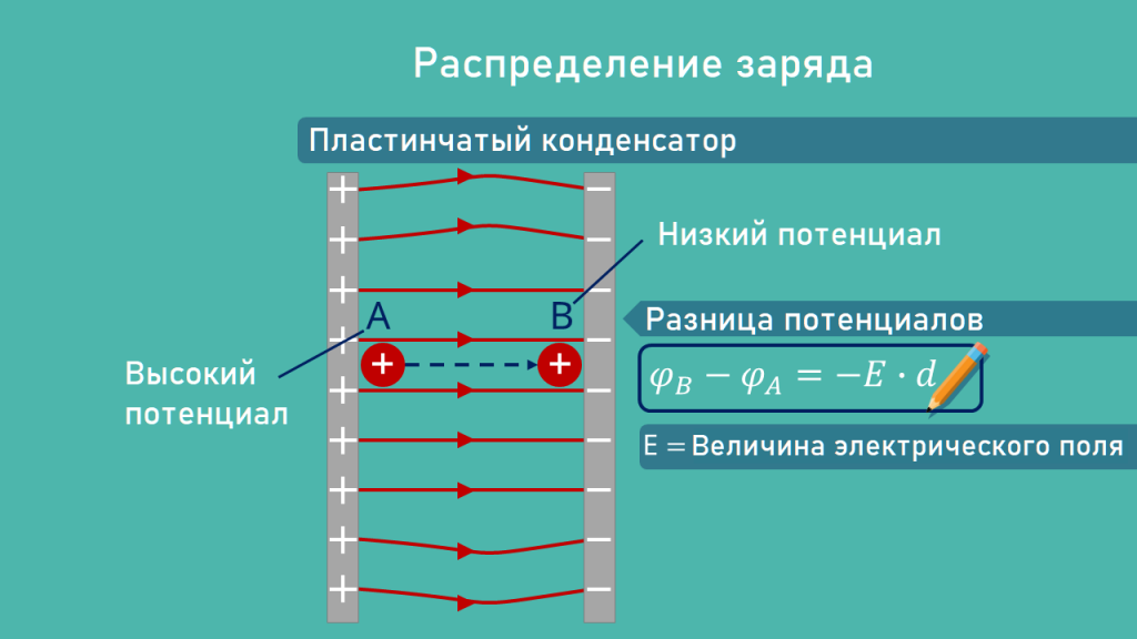 Электрический потенциал простыми словами: формулы, единица измерения